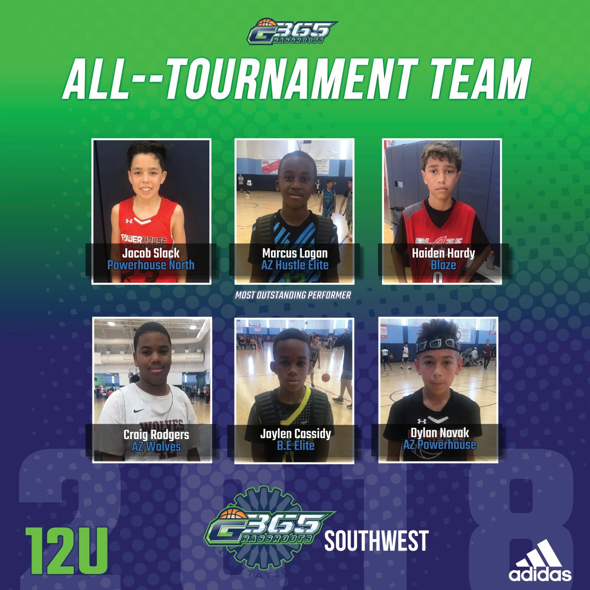 Arizona Basketball on the Rise - Grassroots 365