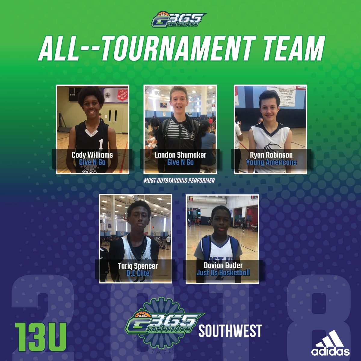 Arizona Basketball on the Rise - Grassroots 365