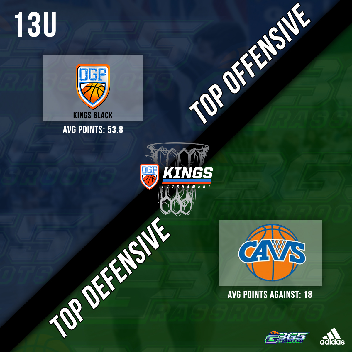 2023 Cavs are Crowned Kings of the Valley - Grassroots 365